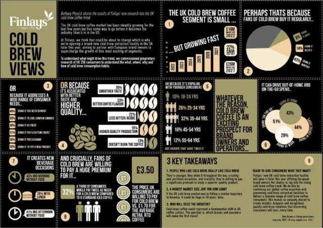 Cold brew experiences growth in the UK market - Tea & Coffee Trade Journal