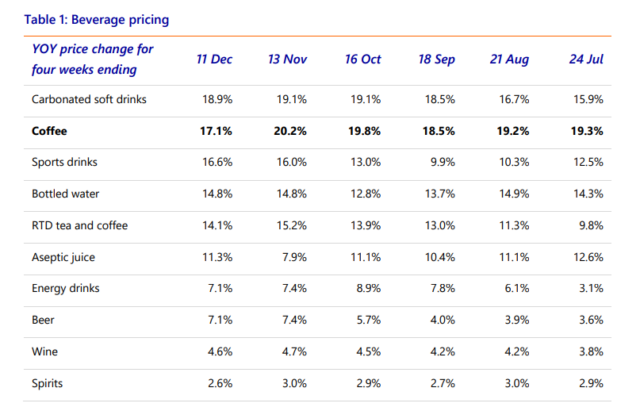 Do consumers have a price threshold for coffee? - Tea & Coffee Trade ...