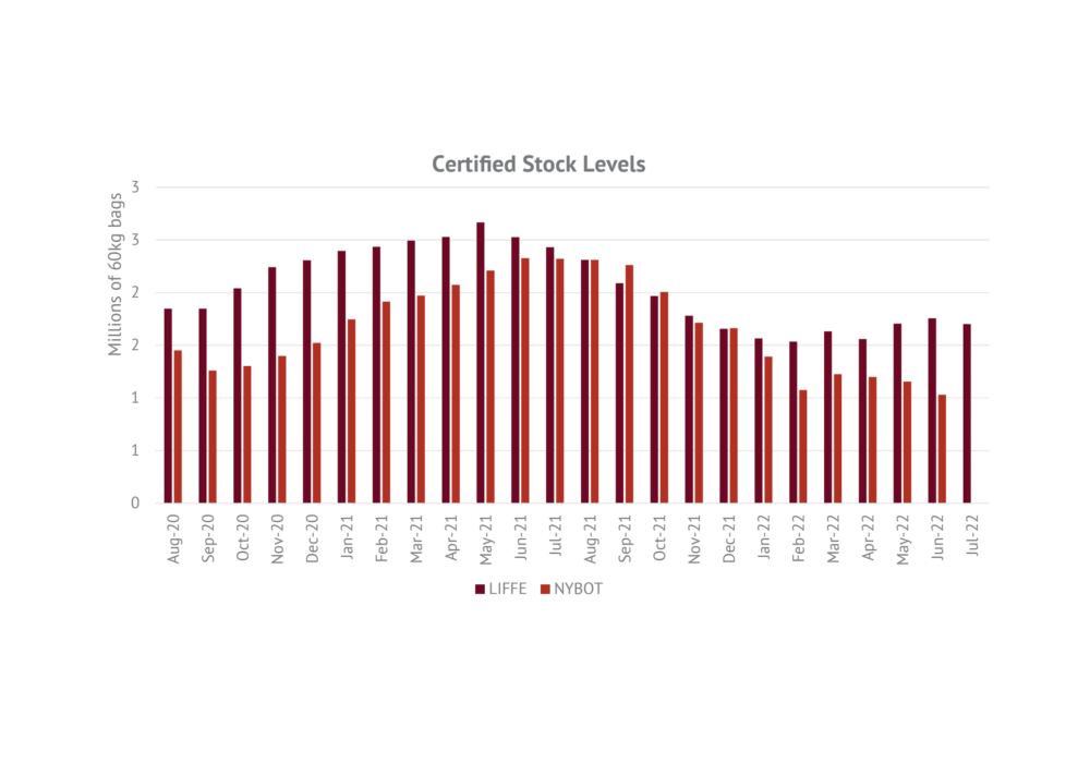 Coffee market lay of the land - Tea & Coffee Trade Journal